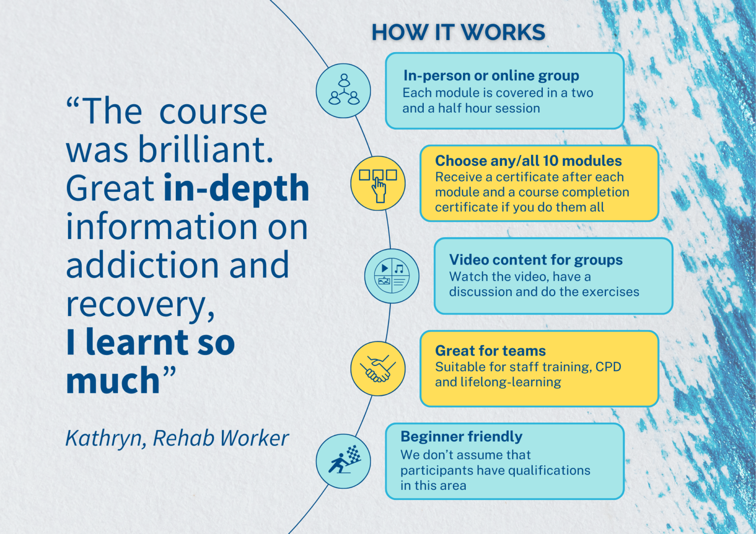 Foundations in Addictions Recovery Course – ISAAC